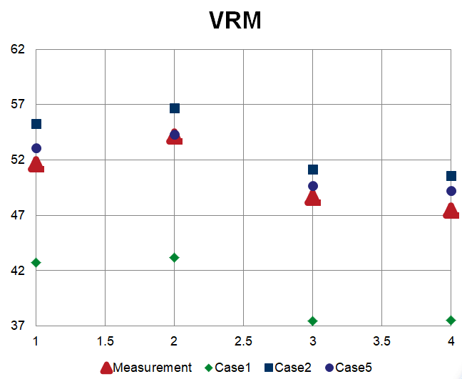 Benchmark of system thermal simulation – 熱流資訊站