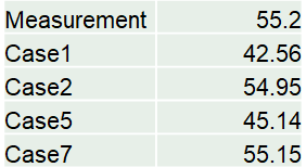 Benchmark of system thermal simulation – 熱流資訊站