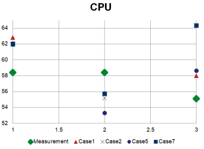 Benchmark of system thermal simulation – 熱流資訊站